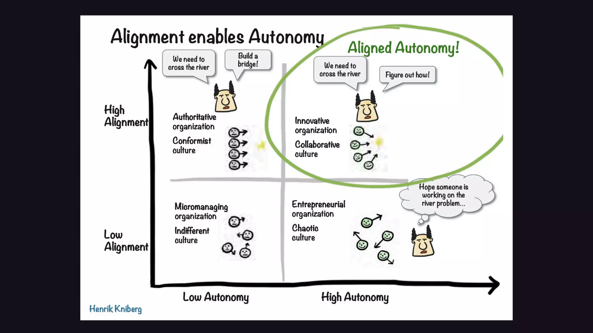 Alignment in the age of autonomy | PPT