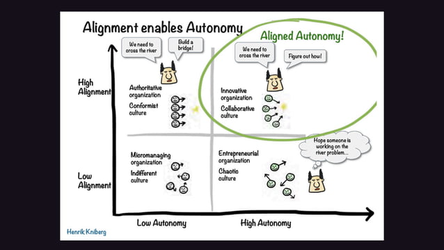 Alignment in the age of autonomy | PPT