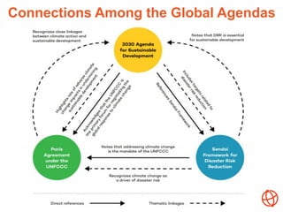 Alignment to Advance Climate-Resilient Development: An Introduction | PPT