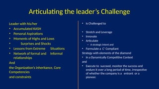 Alignment of Elements in Strategy _ The Leadership Challenge.pptx