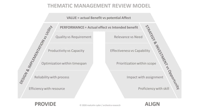 Alignment of Value and Performance - Reference model | PPT