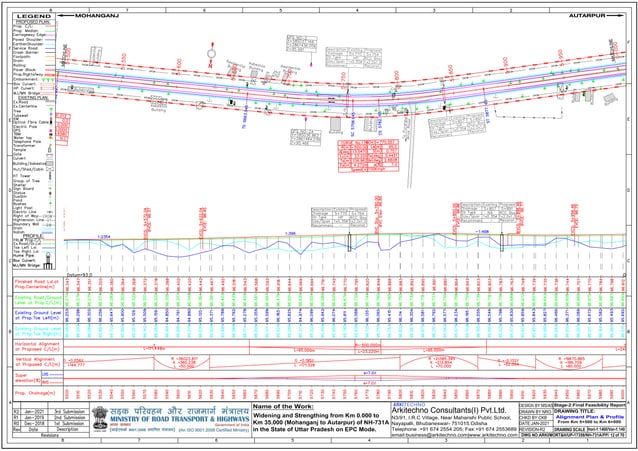 AlignmentPlanA for roads etc and bridges | PPT