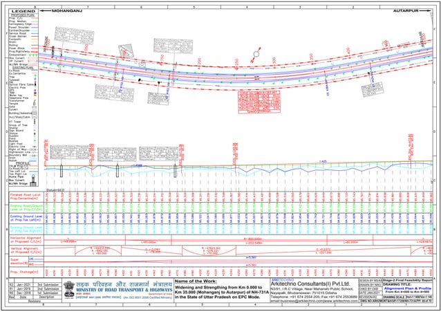 AlignmentPlanA for roads etc and bridges | PPT