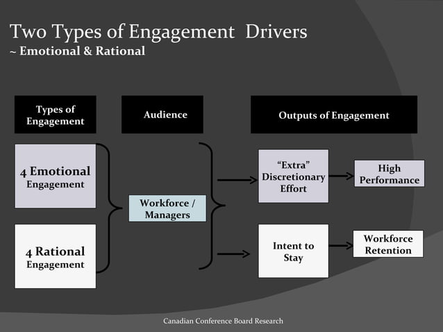 Alignment presentation | PPT