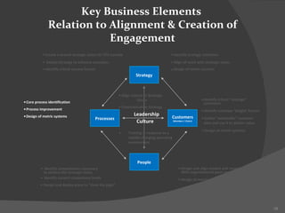 Alignment presentation | PPT