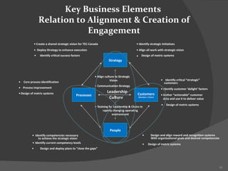 Alignment presentation | PPT