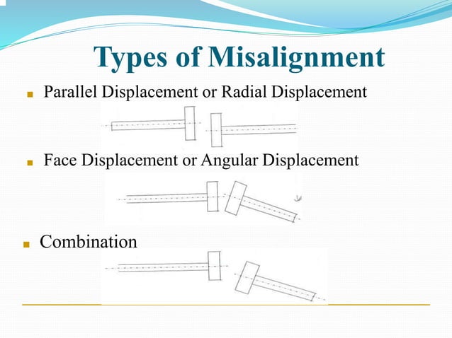 Alignment presentation | PPTX | Physics | Science