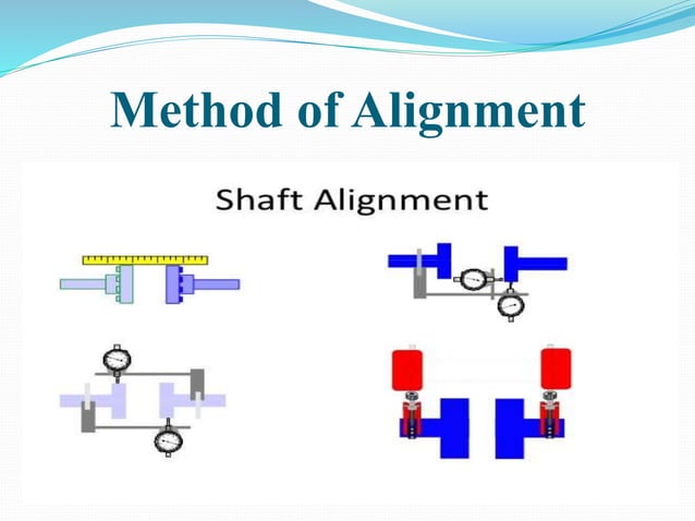 Alignment presentation | PPTX | Physics | Science