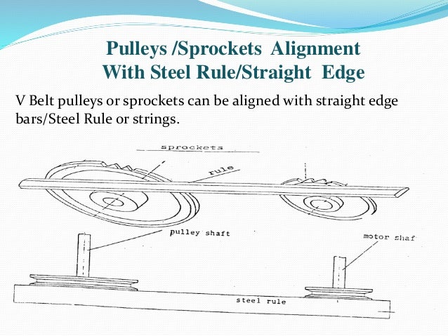 Alignment presentation