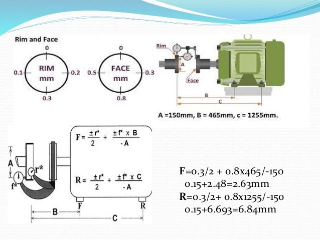 Alignment presentation