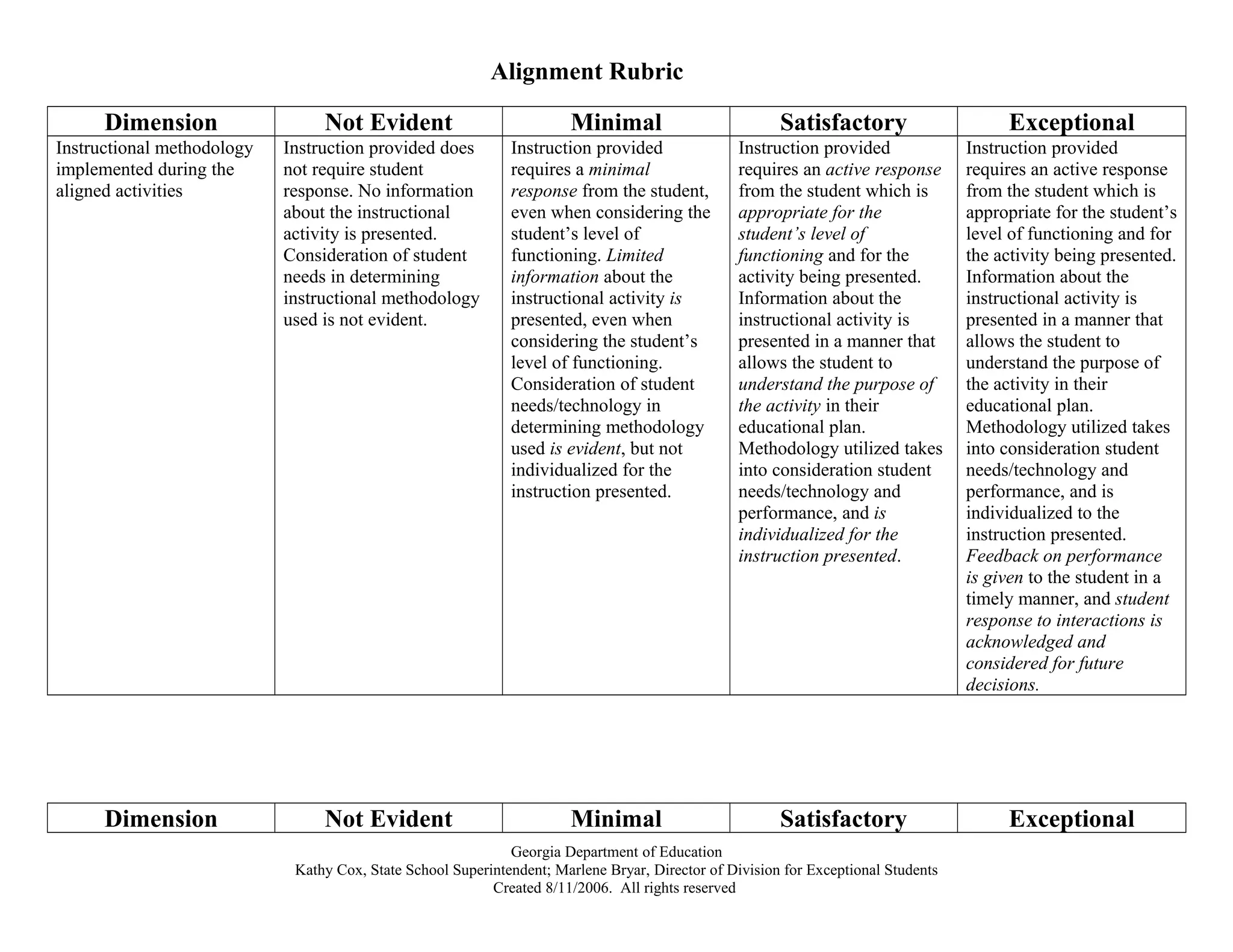 Alignment rubric | DOC