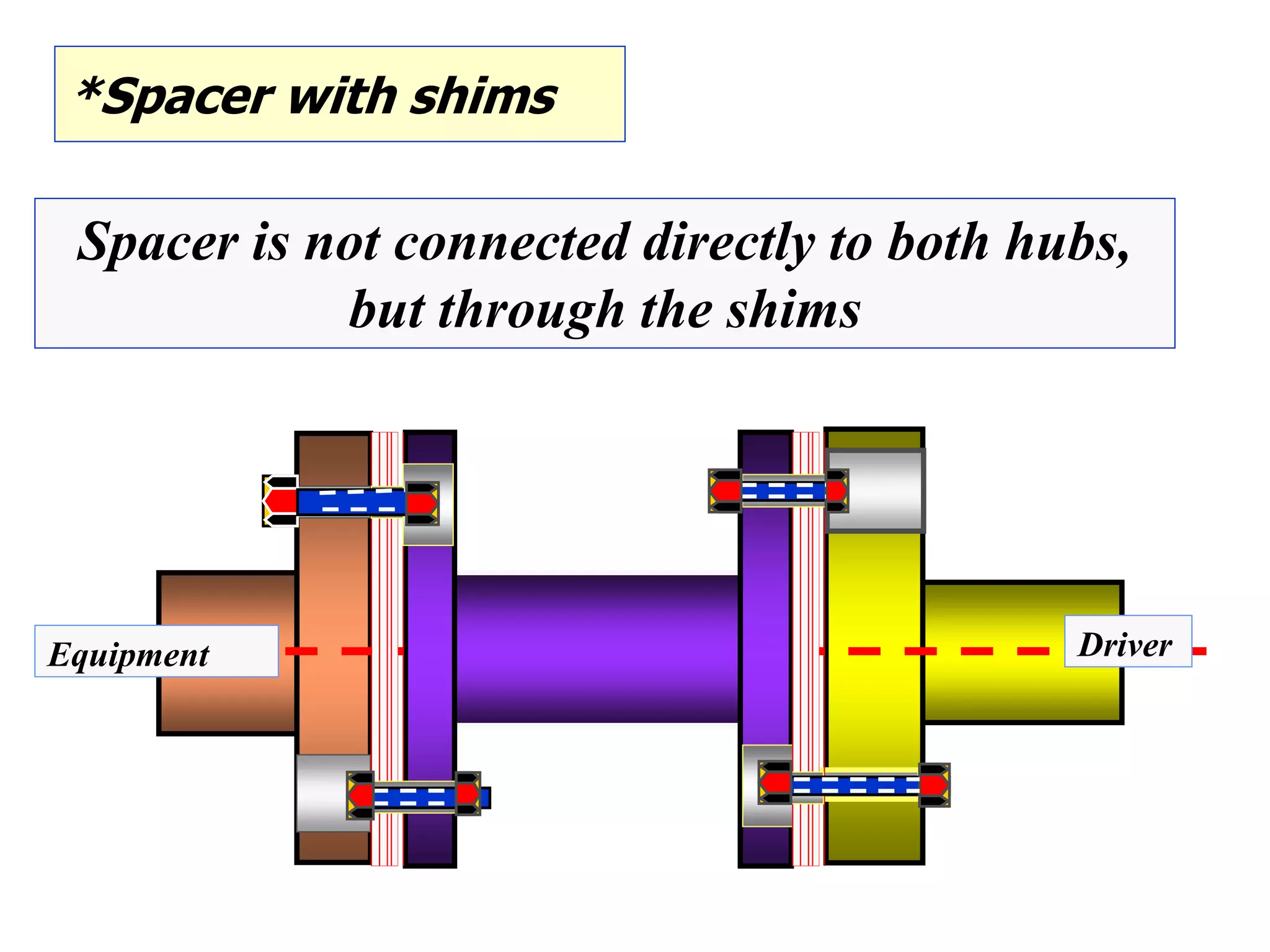 Alignment sample | PPTX