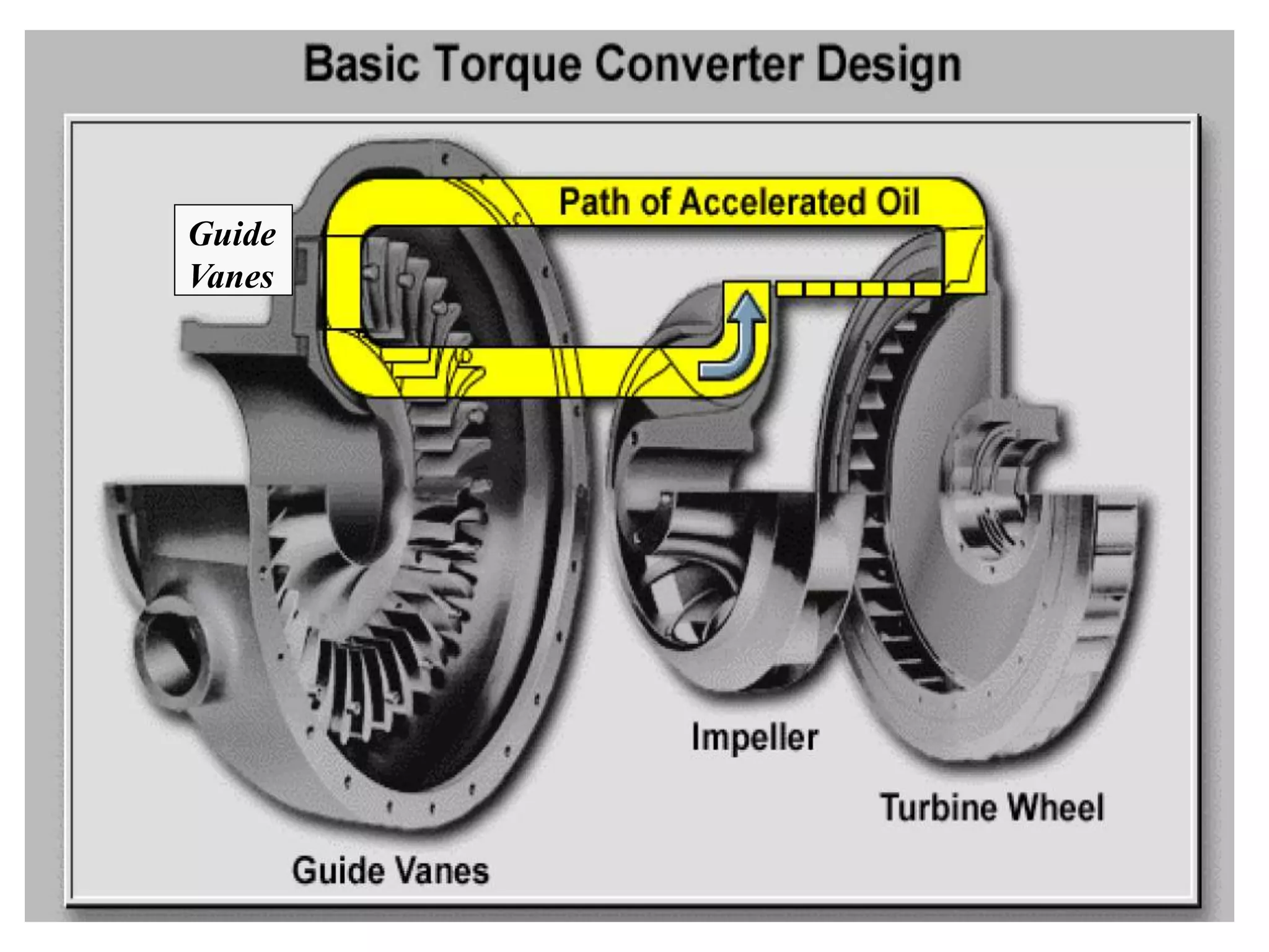 Alignment sample | PPTX