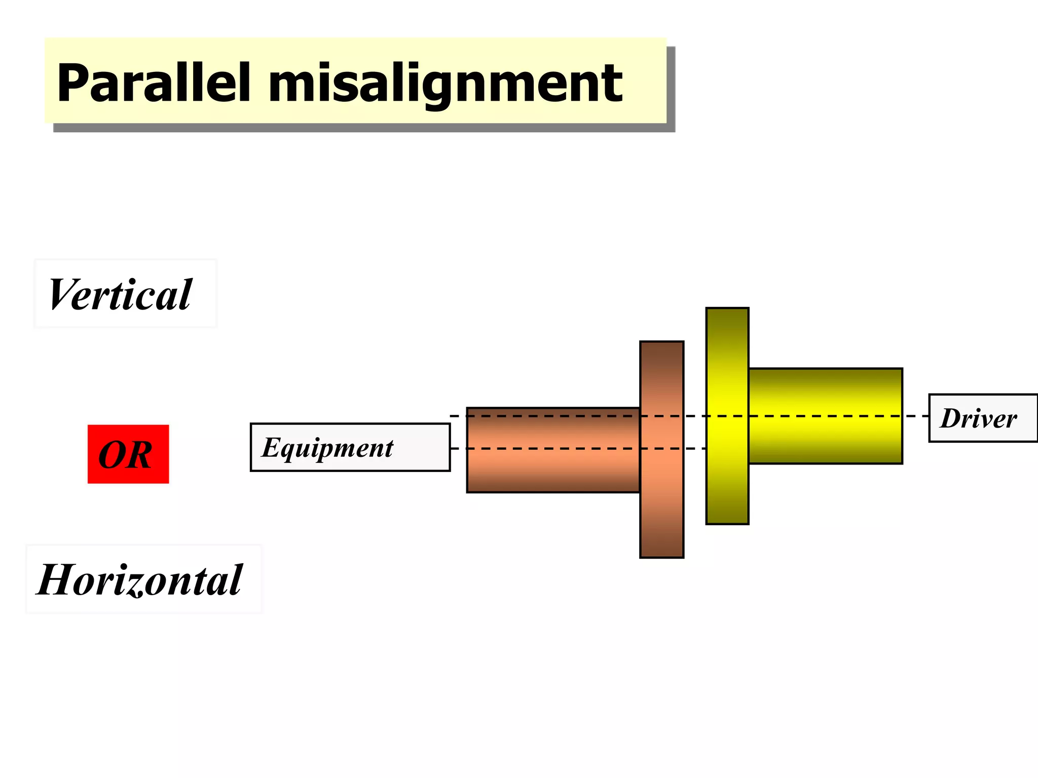 Alignment sample | PPTX