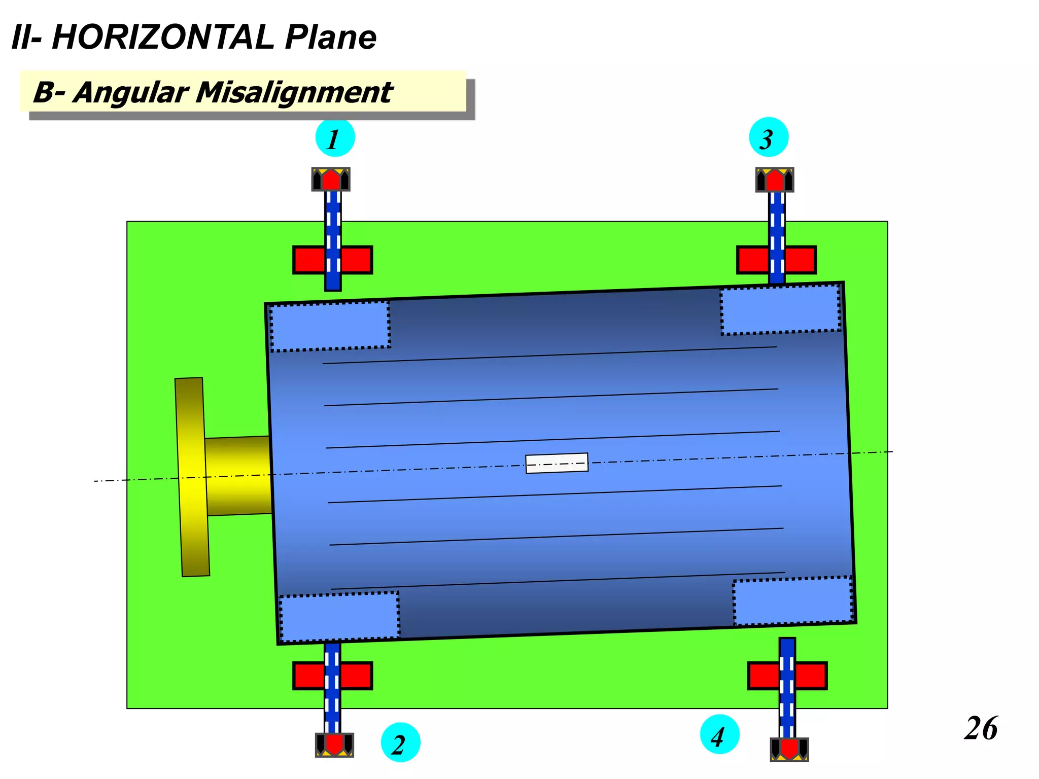 Alignment sample | PPTX
