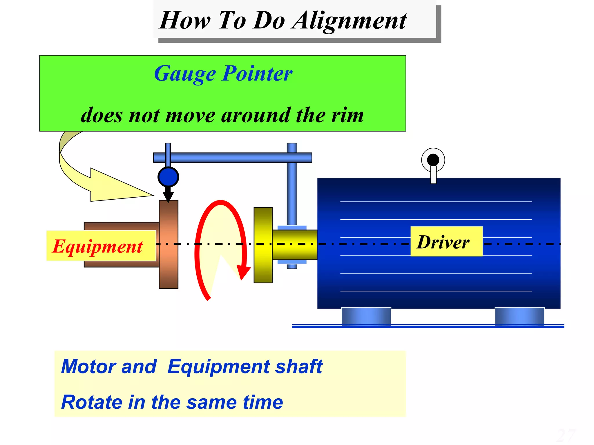 Alignment sample | PPTX