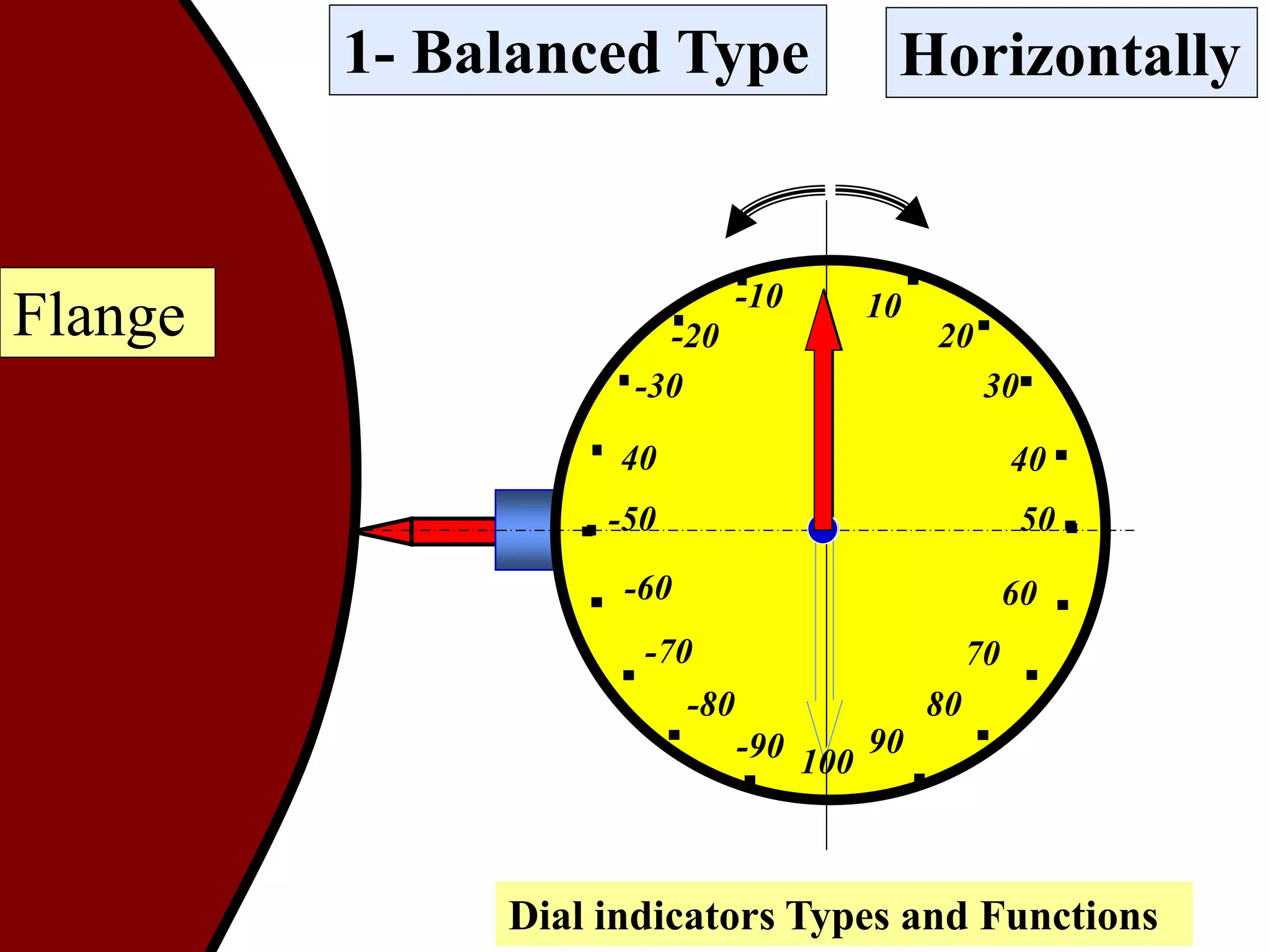 Alignment sample | PPTX