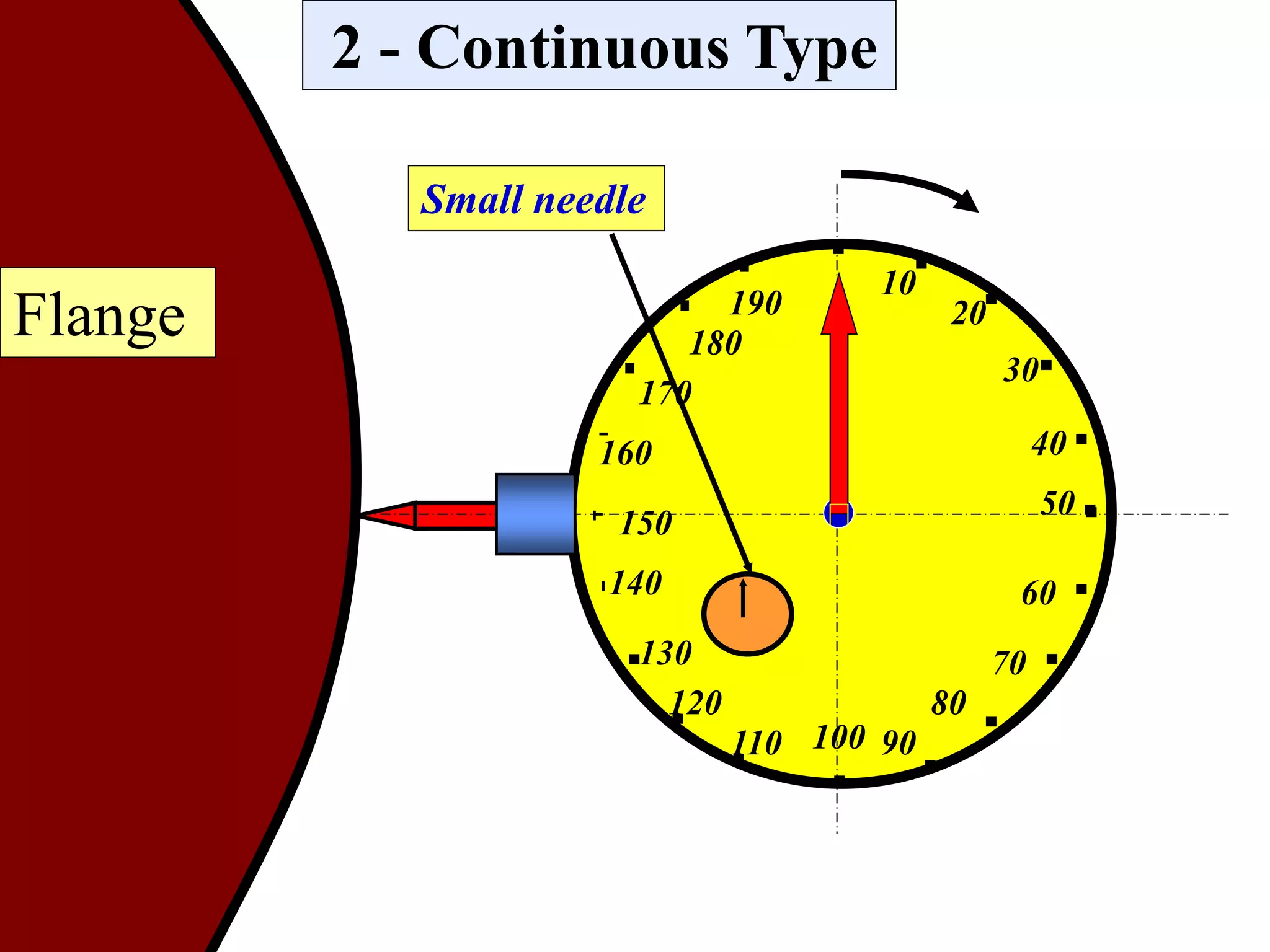 Alignment sample | PPTX
