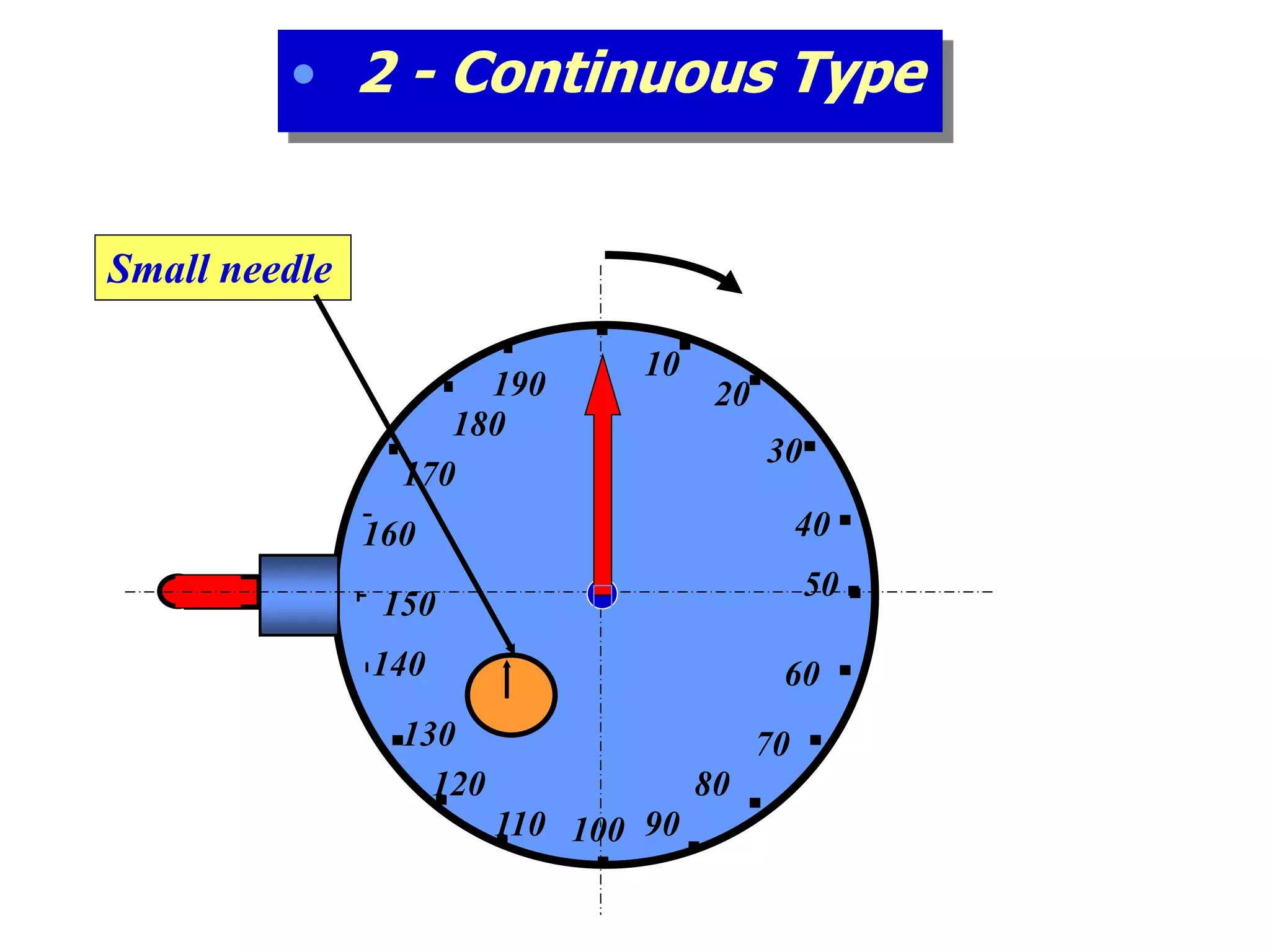 Alignment sample | PPTX