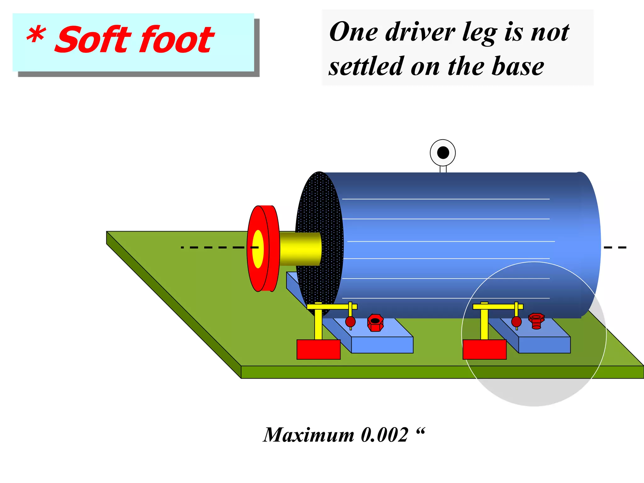 Alignment sample | PPTX