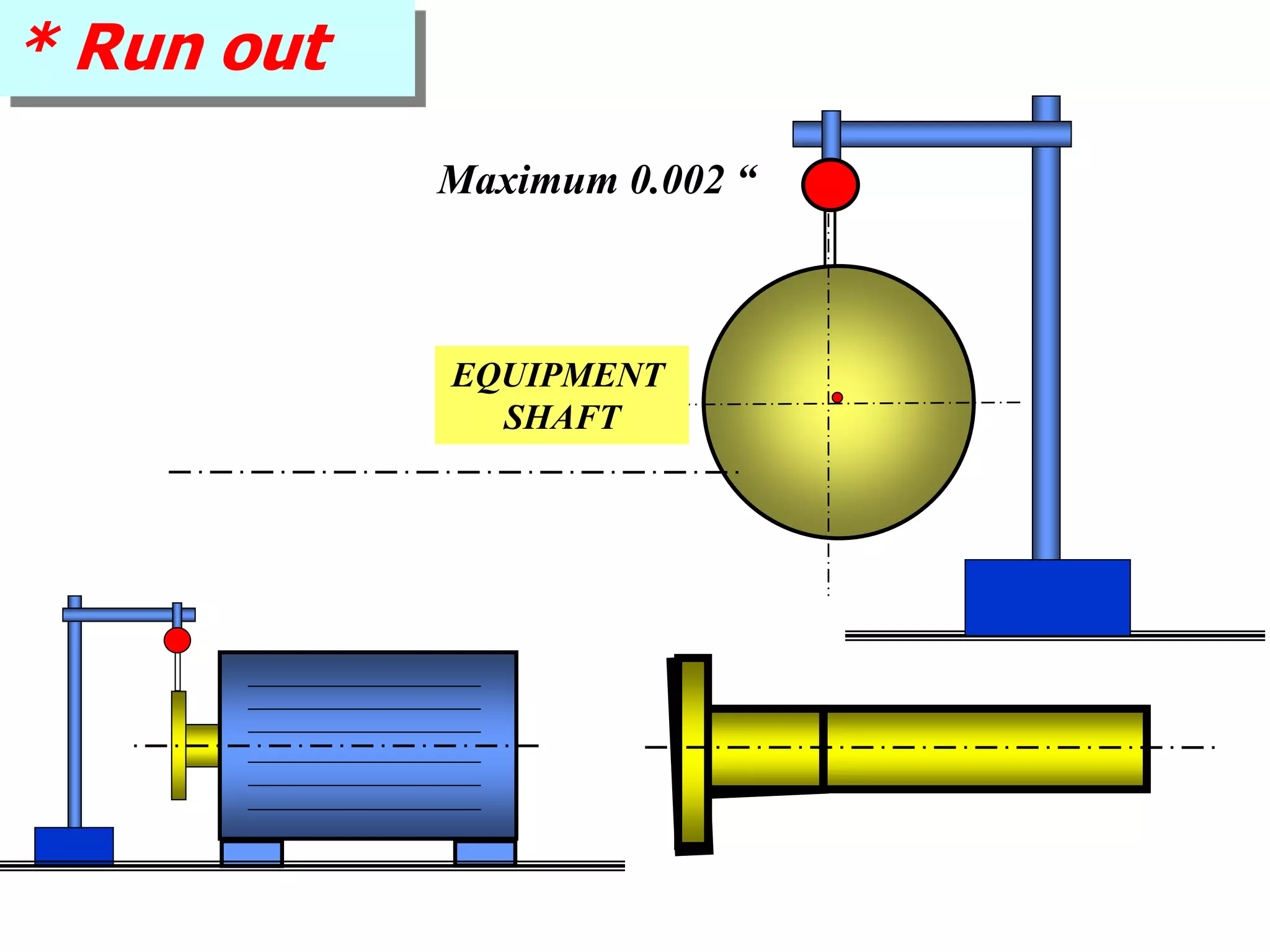Alignment sample | PPTX