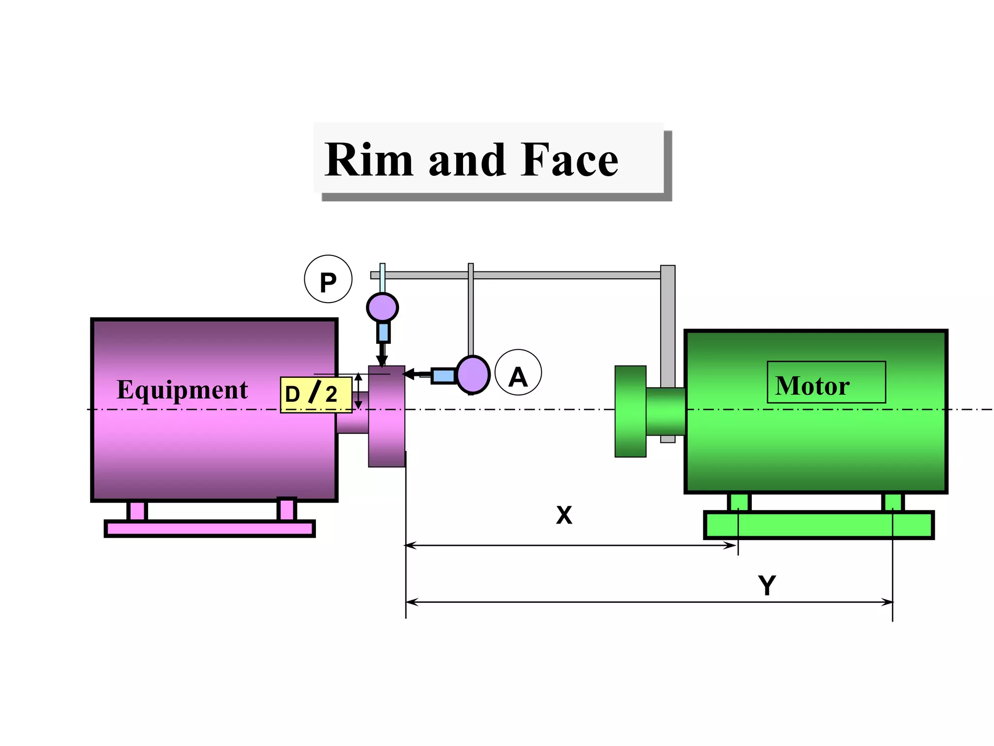 Alignment sample | PPTX