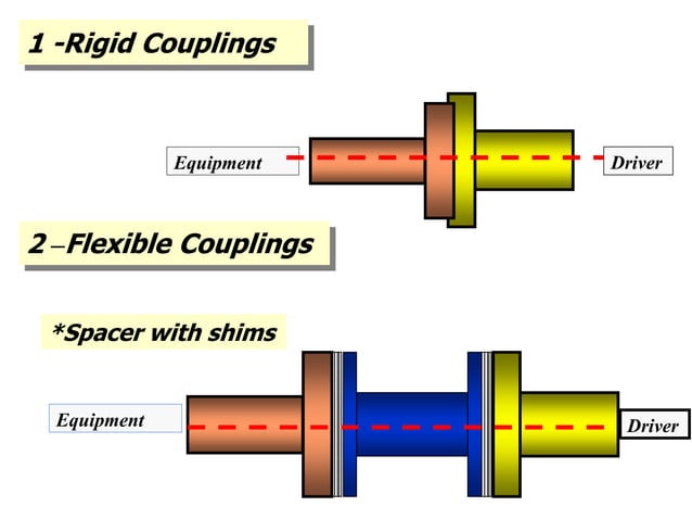 Alignment sample | PPTX | Automotive