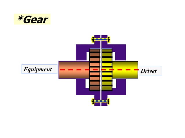 Alignment sample | PPTX | Automotive