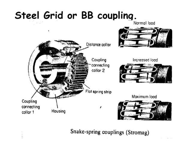 Coupling Alignment | PDF