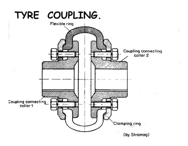 Coupling Alignment | PDF