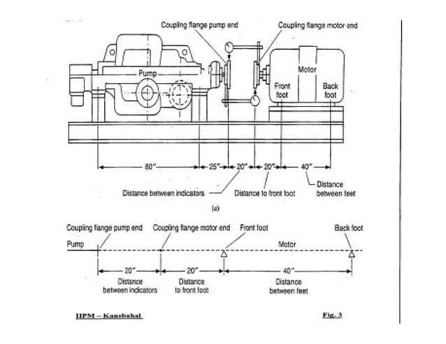 Coupling Alignment | PDF
