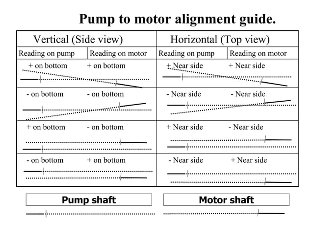 Coupling Alignment | PDF