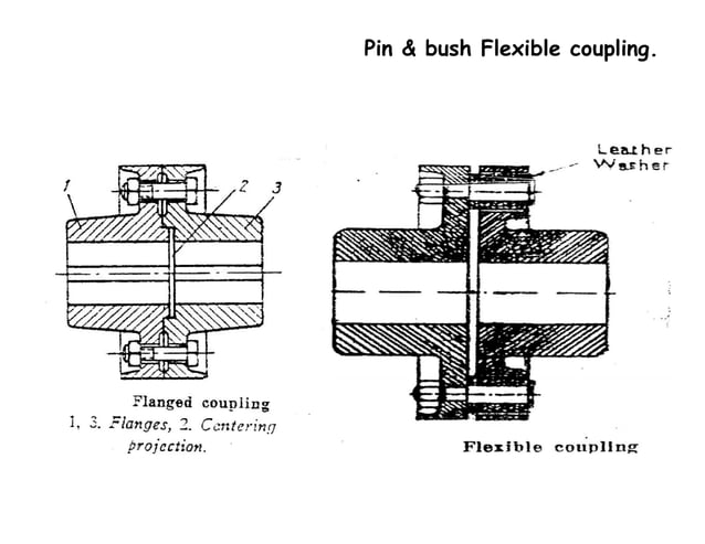 Coupling Alignment | PDF