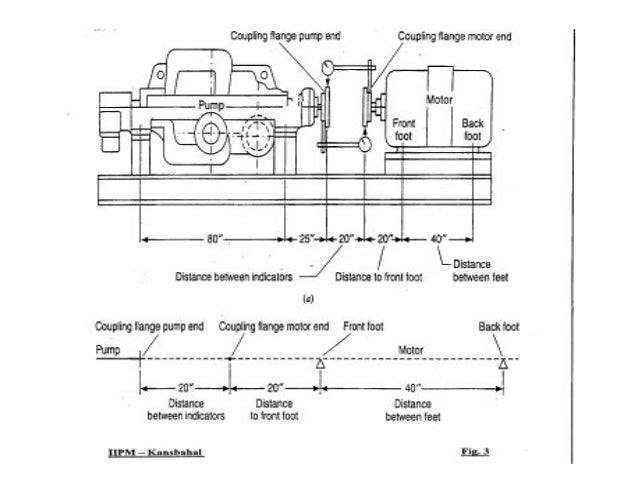 Coupling Alignment