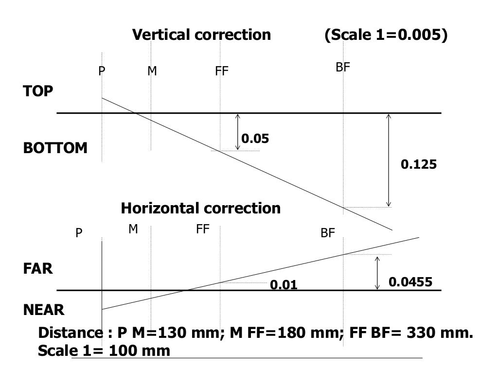 Coupling Alignment