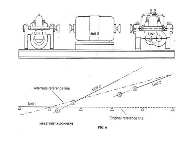 Coupling Alignment