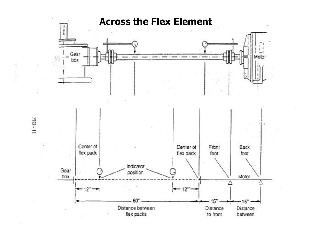 Coupling Alignment