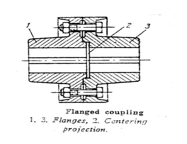 Coupling Alignment
