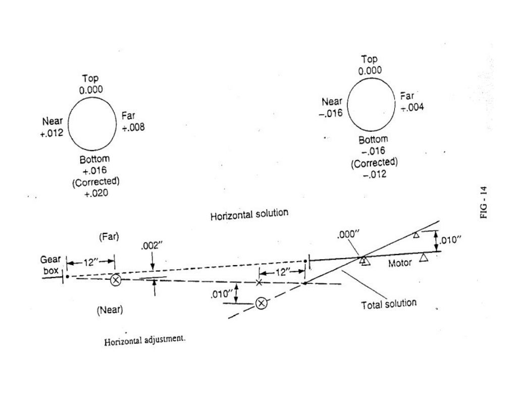 Coupling Alignment