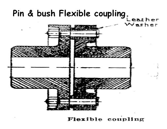 Coupling Alignment