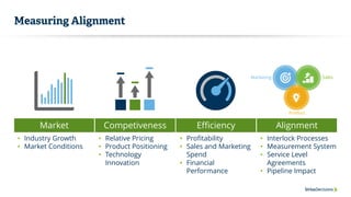 Alignment – the key to high growth | PDF