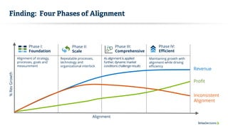 Alignment – the key to high growth | PPT
