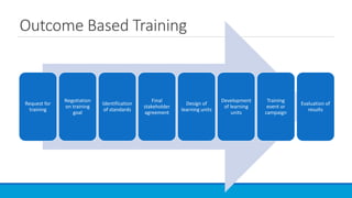 Apply Sales Competencies to Evolve Beyond a Transactional Partnership | PDF