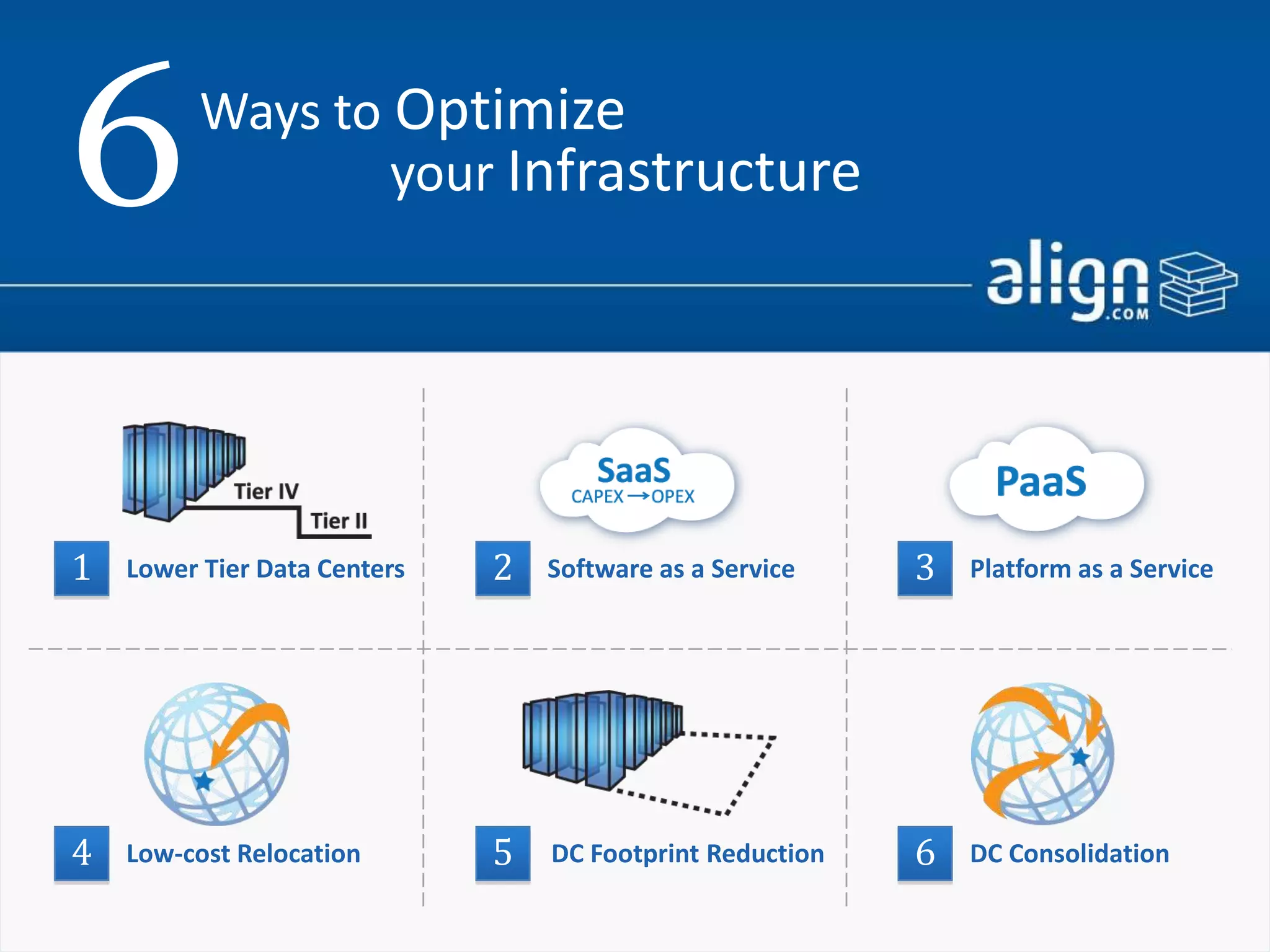 Align Data Center Dynamics March 2011 | PPT
