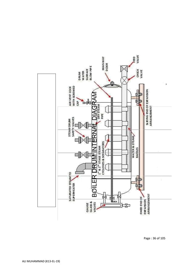 Guddu power plant 600 MW intrinship report | PDF