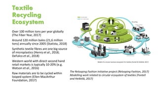 Ali Harlin, Infinited Fibre Company | PDF