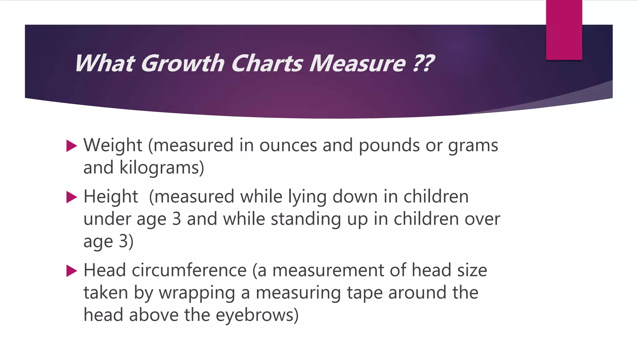 Growth Chart | PPTX