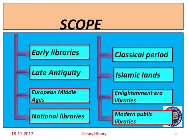 what is a library and library history | PPTX | Islam | Religion ...