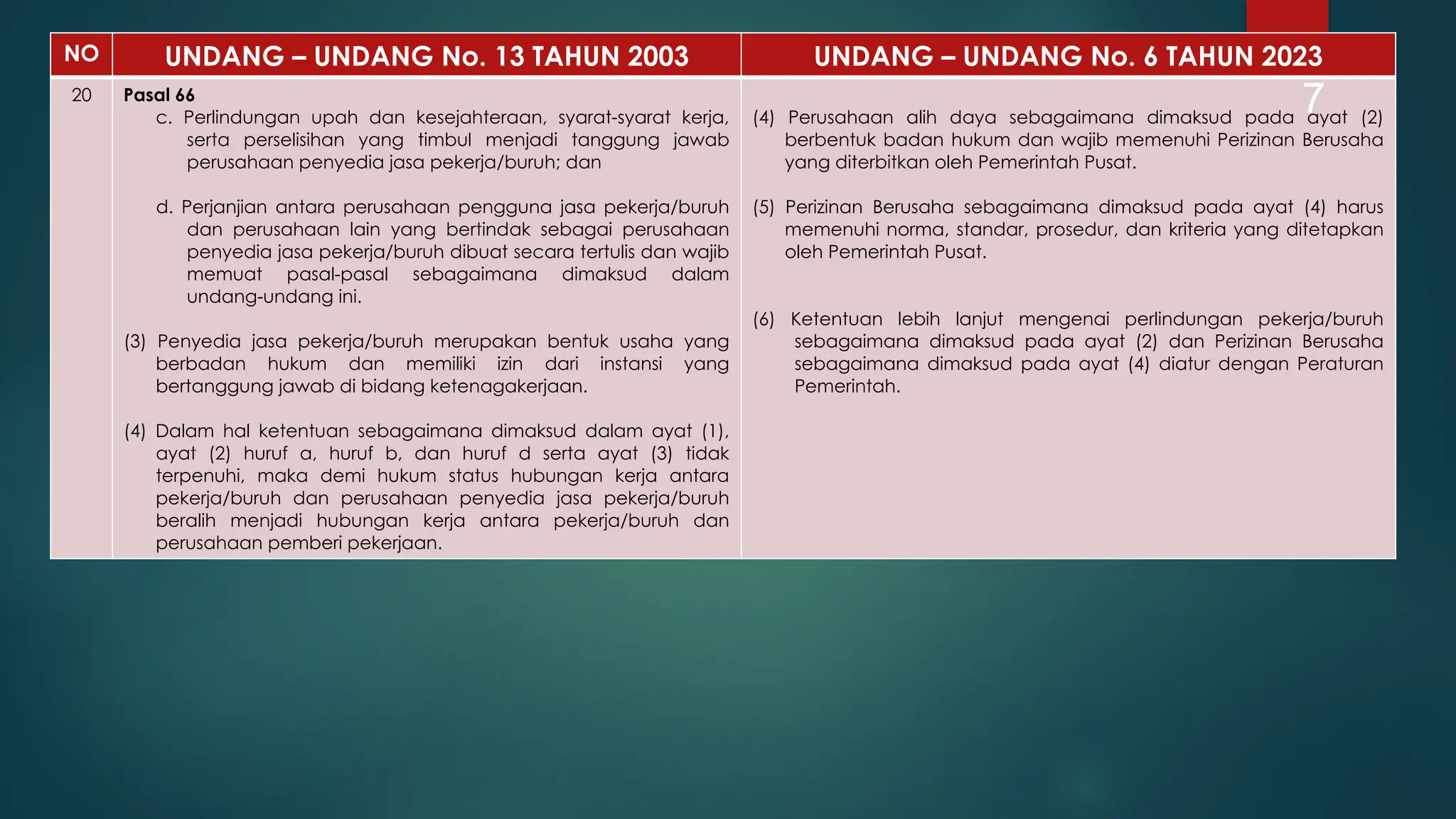 PERATURAN ALIH DAYA PP 35 Tahun 2021.pptx