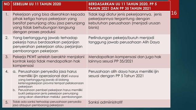 ALIH DAYA PP35 Tahun 2021(1).pptx
